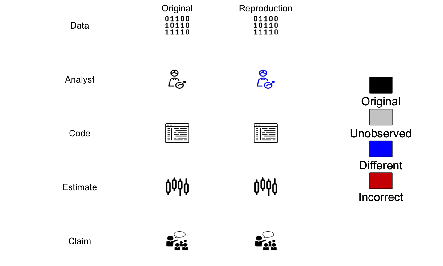 Neuroconductor and Reproducibility: Imaging in R