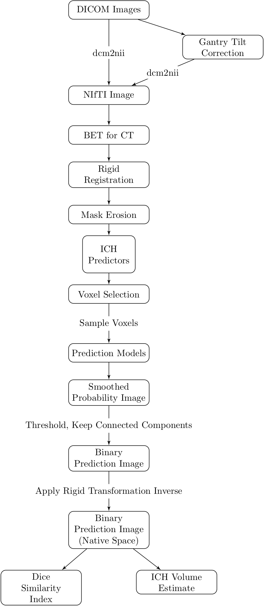 Neuroconductor: An R Platform for Medical Imaging Analysis